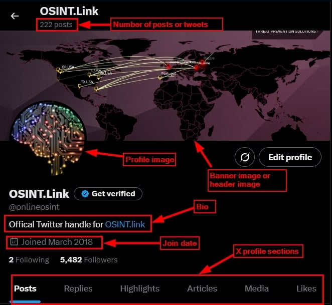 The Twitter/X OSINT Investigation Guide