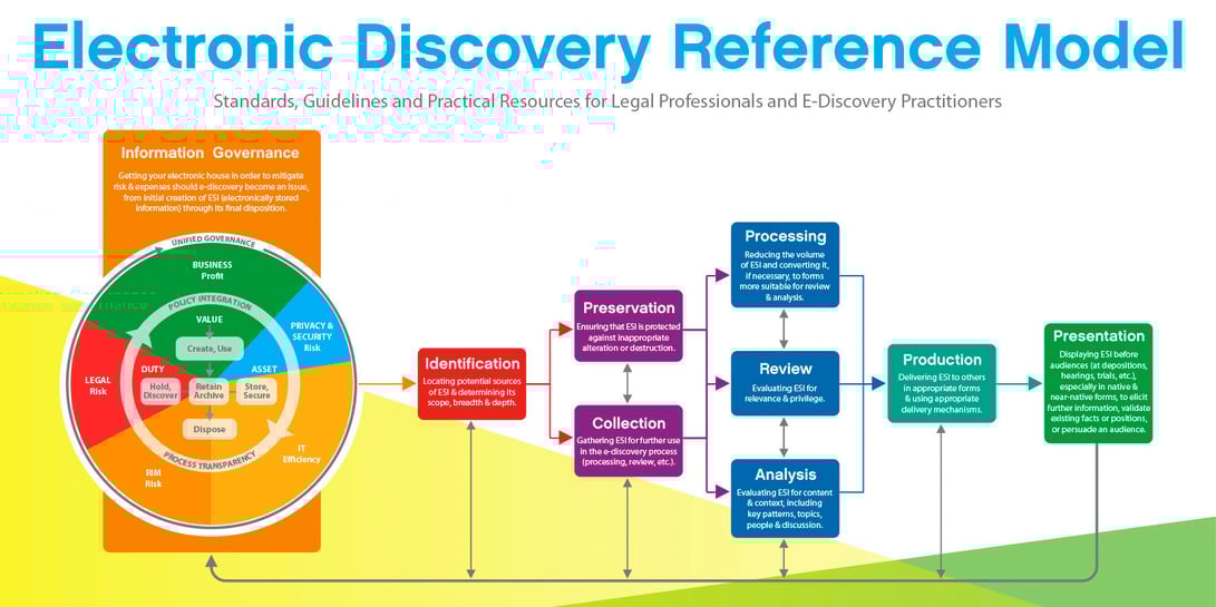 eDiscovery: Frequently Asked Questions