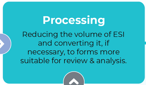 What Is the EDRM? Exploring the 9 Phases of the Electronic Discovery ...