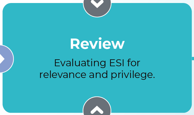 What Is the EDRM? Exploring the 9 Phases of the Electronic Discovery ...