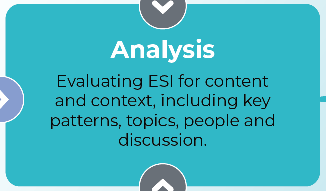 What Is the EDRM? Exploring the 9 Phases of the Electronic Discovery ...