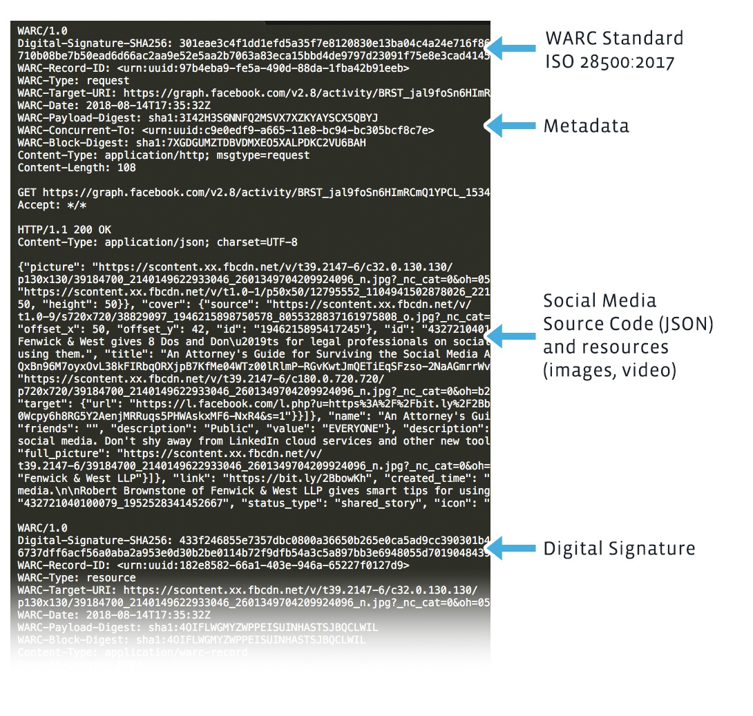 What is WARC and Why is it Important?
